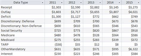 Total Access Statistics Product Guide Statistical Data Analysis For Microsoft Access Databases