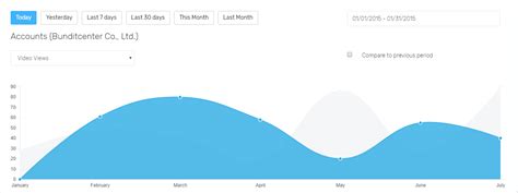 Javascript How To Plot Date Month Year Range In Chartjs Stack Overflow