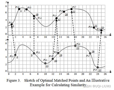 论文笔记：a Multi Source Trajectory Correlation Algorithm Based On Spatial