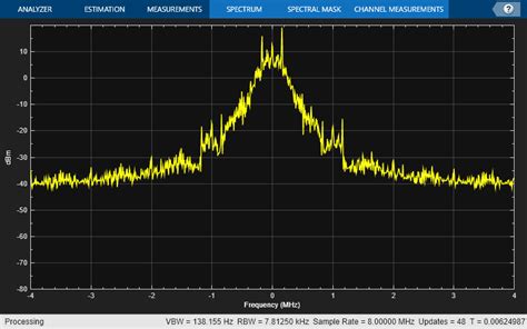BluetoothWaveformGenerator Generate Bluetooth BR EDR PHY Waveform MATLAB