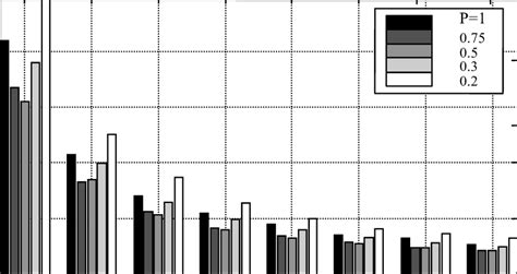 standard deviation of speckle noise caused by quantization of