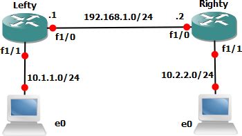 Steps To Configure An IPSEC Site To Site VPN On A Cisco IOS Device GNS Lab