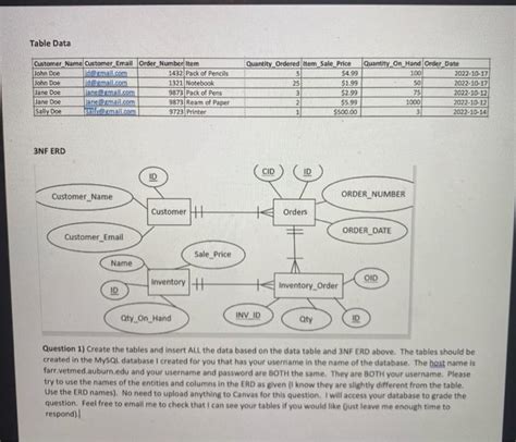 Solved Table Data Question Create The Tables And Insert Chegg Com