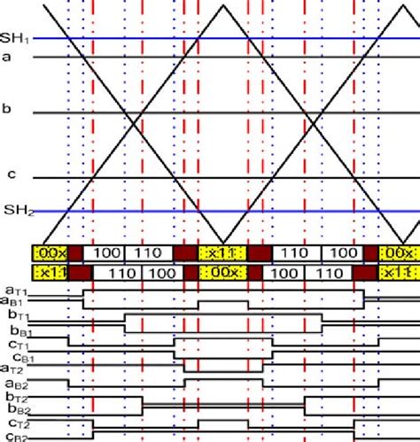 Generation Of Switching Signals With Interleaved Carrier Based Pwm