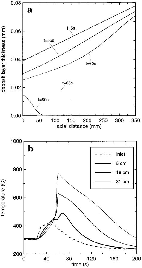 Computed Low Space Velocity Regeneration With A Nonuniform Initial Soot