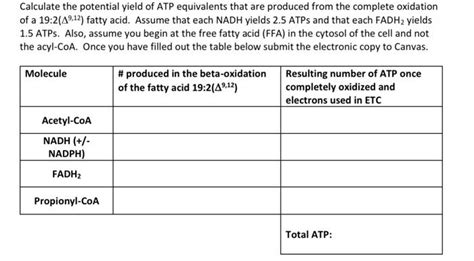 Solved Calculate The Potential Yield Of ATP Equivalents That Chegg Com