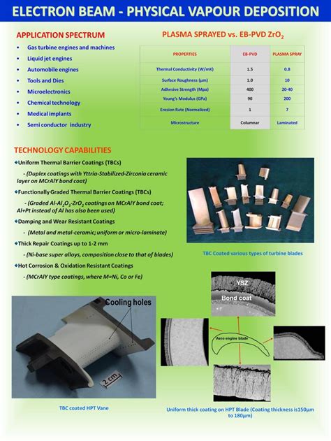 Arci Centre For Engineered Coatings Cec