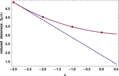 figure 1 from large deviation principle at play in large scale