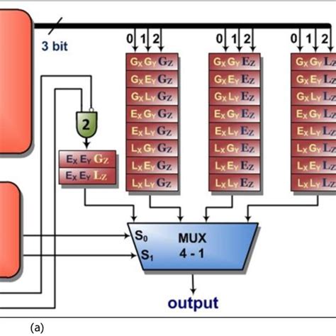 a 3d mesh based routing b a 3×3×3 3d mesh based network download