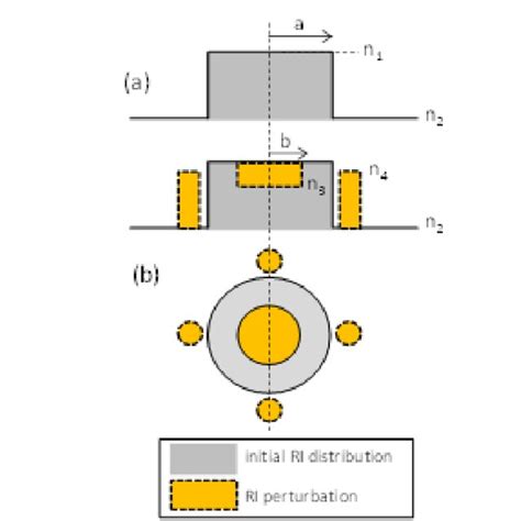 Pdf Few Mode Fibers With Improved Mode Spacing