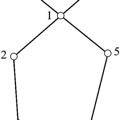 graphical representation of a self loop circuit download scientific