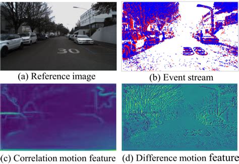 논문 리뷰 Edcflow Exploring Temporally Dense Difference Maps For Event Based Optical Flow Estimation
