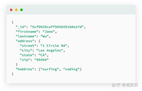 一种便捷的在 mongodb 中构建实时数据模型的方法 知乎