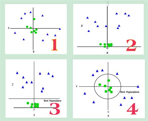[svm] thuật toán hỗ trợ máy vec tơ support vector machines hỗ trợ
