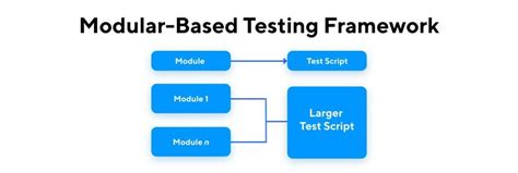 6 Software Test Automation Frameworks Katalon