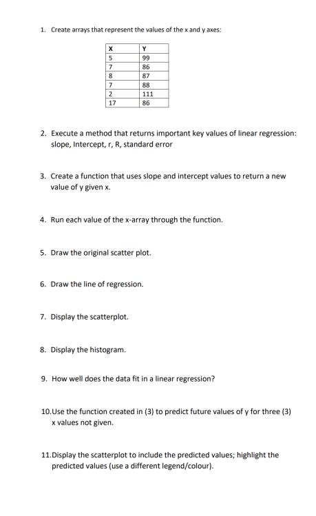 Solved 1 Create Arrays That Represent The Values Of The X