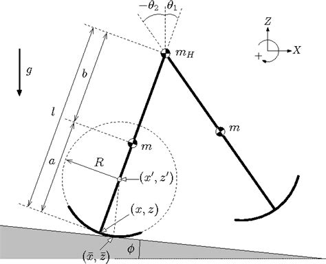 Figure 1 From 3 Dof Passive Dynamic Walking Of Compass Like Biped Robot With Semicircular Feet