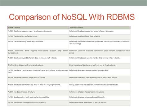 No SQL DATABASE Description About 4 No Sql Database Pptx