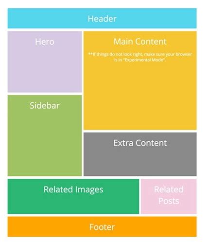 如何使用flexbox和css Grid,实现高效布局将第12章习题部分的实操题中的grid布局改为flexbox布局并实现相同的页面 如何使用flexbox和css Grid,实现高效布局将第12章习题部分的实操题中的grid布局改为flexbox布局并实现相同的页面