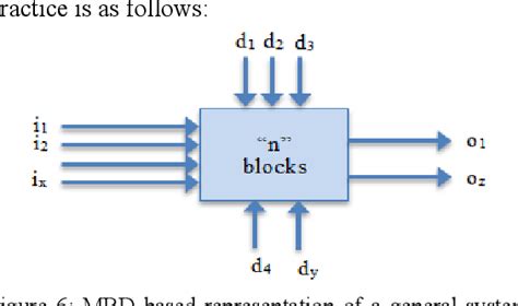 Figure 2 From Increasing Efficiency Of Iso 26262 Verification And