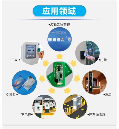 Ic Radio Frequency Card Reader Module Rfid Electronic Module S50