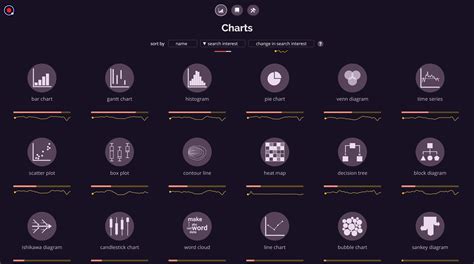 如何选择科研数据可视化的图表？ datavizproject怎么用 csdn博客