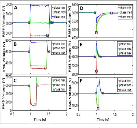 Figure 1 From Classification Of Voltage Dips Based On Time Frequency Parameters Semantic Scholar