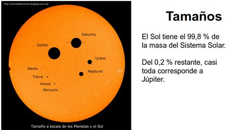 Escala Y Tamaño Del Sistema Solar Espacio Fm