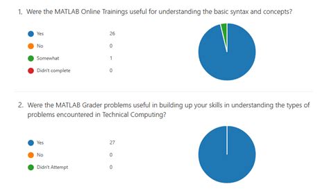 Teaching Parallel Computing Online With Matlab Matlab And Simulink