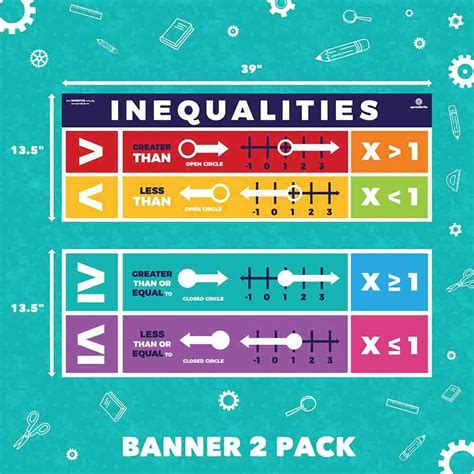 Inequalities Math Classroom Poster Artofit