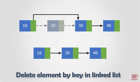 C Program To Delete All Nodes By Key In A Linked List Codeforwin