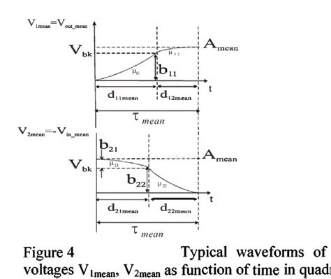 Figure 4 From Design Of Cross Coupled Cmos Unsaturated Ring Oscillators Semantic Scholar