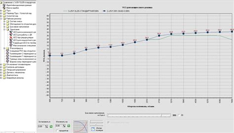 Ваз 2109 прошивка что это • Smartadm.ru