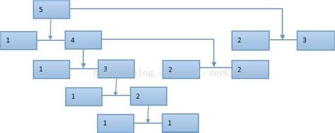 整数划分算法 Csdn博客