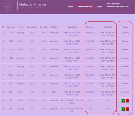 GitHub Brandonrost ProjectOne Repo For All My Project 1 Files