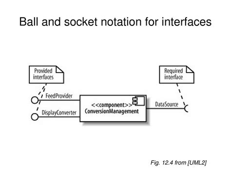 Cbse 2014 Modeling Components With Uml Ppt Download
