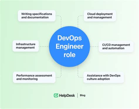 what is a devops engineer roles skills and career path