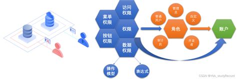 k8s应用服务安全 最小特权 策略方案 资源限制 调用限制 沙箱 dockerfile the user directive makes