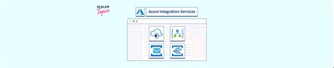Azure Integration Services Scaler Topics