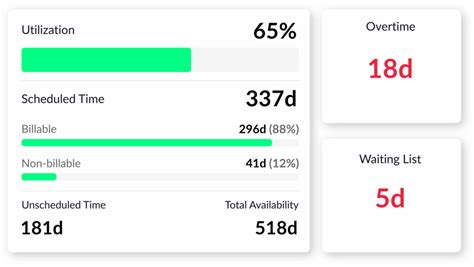 Tips To Help You Manage Resource Constraints With Examples