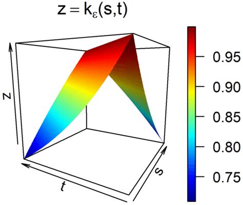 The Integral Kernel Kεs T In 311 For S T ∈ 0 1 Download