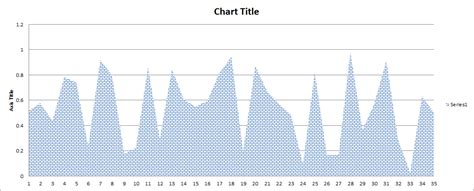 Pattern In Waveform Chart Labview General Lava