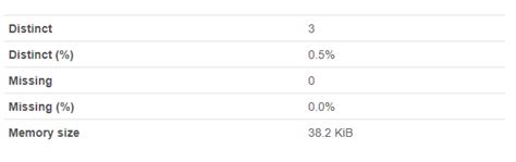 Pretty Dataframe Which Components Using Streamlit Streamlit