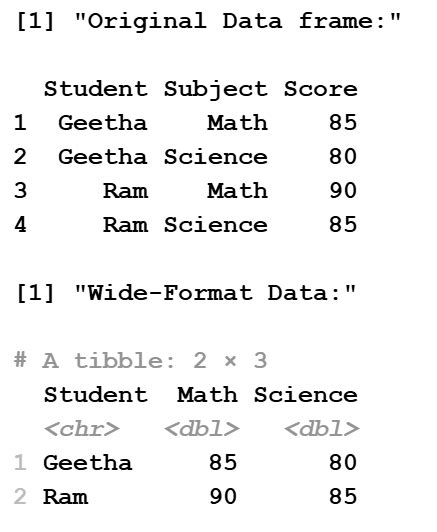 Explain R Pivotwider Function With Examples Spark By Examples