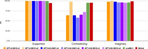 Figure 2 From Llms Reading Comprehension Is Affected By Parametric Knowledge And Struggles With