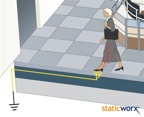 Staticworx Flooring Mark Franklin Arts Mark Franklin Arts