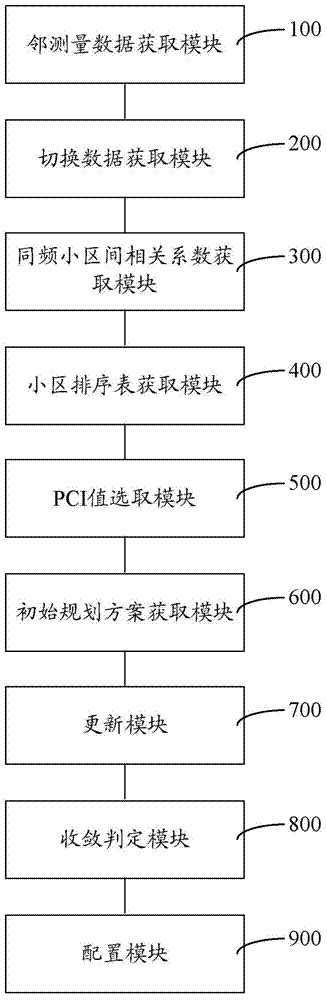 Cell Pci Peripheral Component Interconnect Allocation Method And Cell Pci Allocation System