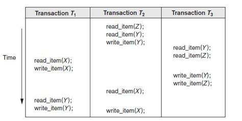 Solved Draw A Diagram For Following Using This Table 1