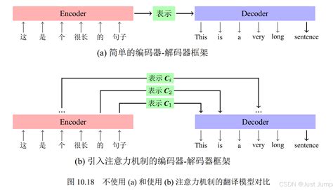 机器翻译基础与模型 之一： 基于rnn的模型 设计基于rnn的网络结构解决翻译问题 csdn博客