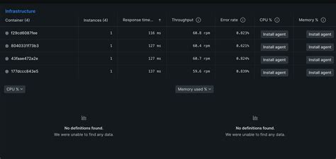 Hub Topic Cpu And Ram Metrics Are No More Shown In Dashboard